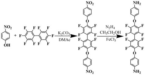Preparation And Application Of Covalent Cross Linked Polyfluoro Sulfonated Polyimide Proton