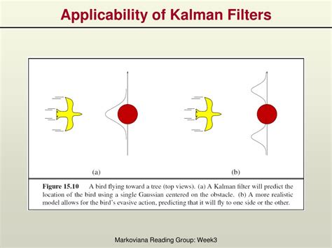Ppt Kalman Filters And Dynamic Bayesian Networks Powerpoint