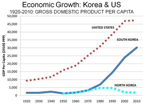 The Evolving Urban Form Seoul