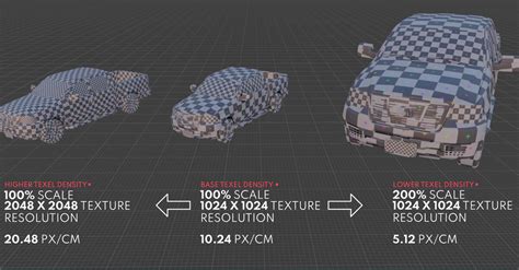 Artstation Texel Density Importance In 3d Game Asset Creation