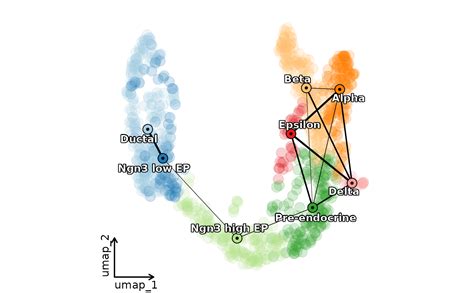 2d Dimensional Reduction Plot For Classification — Classdimplot • Scp