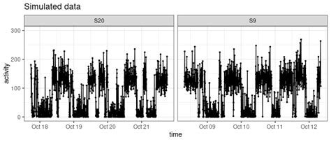 Hidden Markov Models Hmm General Concept And Strategy Stack Overflow