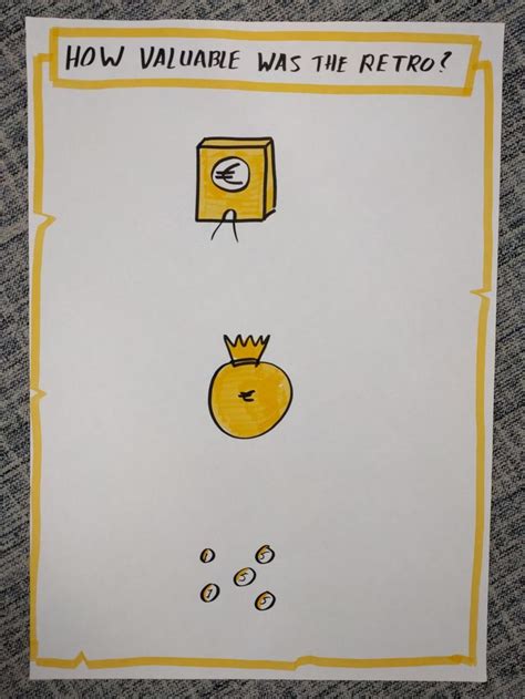 40 Ideas To Spice Up Your Retrospective Agile Strides New Things To Learn Spice Things Up