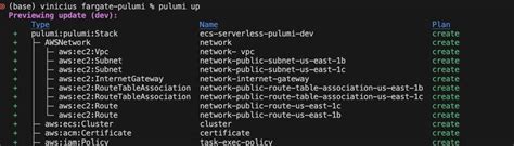 Vinícius Niche On Linkedin Infrastructureascode Node Pulumi Aws Vpc