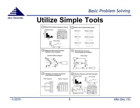 Problem Solving Tools And Methods Part 3