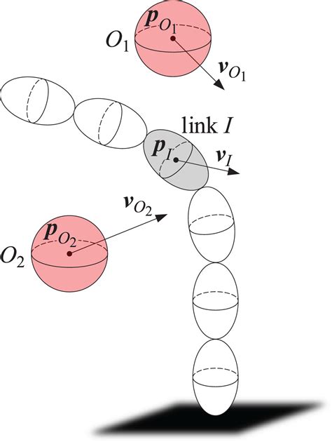 collision free kinematics for hyper redundant manipulators in dynamic