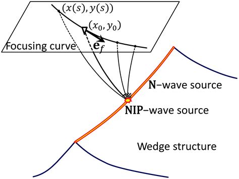 Edge Diffraction Explained At Gerard Ortega Blog