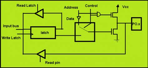 Ports In 8051 Microcontroller Nbcafe