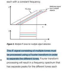 AWR1243 Multiple Object Detection Sensors Forum Sensors TI E2E Support Forums