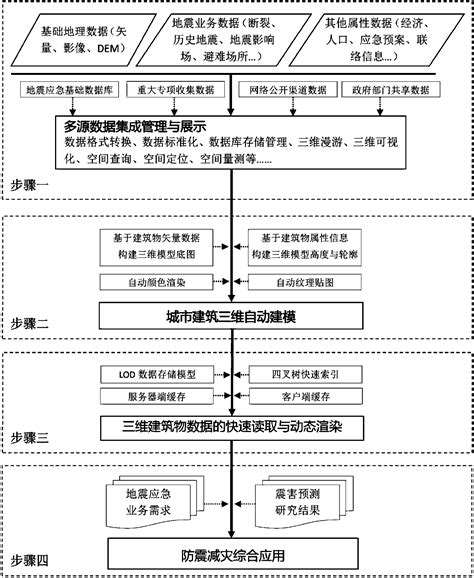 Three Dimensional Automatic Modeling And Visualization Method For City Building Eureka Patsnap