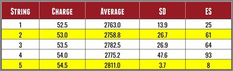 65 Prc With Berger 144gr Hybrid Target Bullets Ultimate Reloader