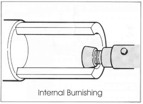 Rbt Multi Surface Use Roller Burnishing Tools Internal Burnishing