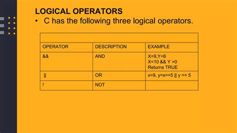 Basics Of C Programming Cit R Sandhiya PPT