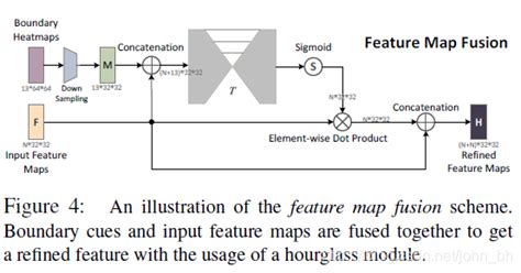 [人脸关键点检测] look at boundary a boundary aware face alignment algorithm