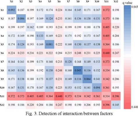 Figure 3 From Spatial Temporal Variation And Driving Factors Of Eco