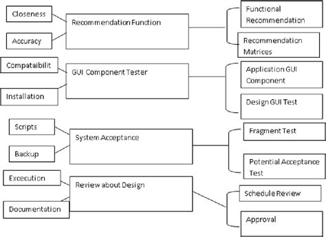 Software Testing Skills In Demand 2021