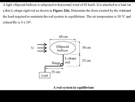 Solved A Light Ellipsoid Balloon Is Subjected To Horizontal