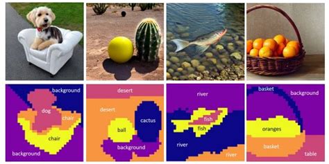 object localization and image localization