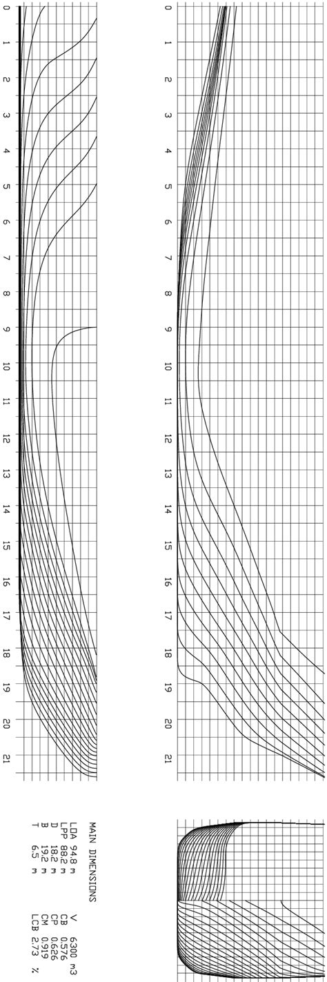 figure e 4 lines plan derived from the generalized b spline surface