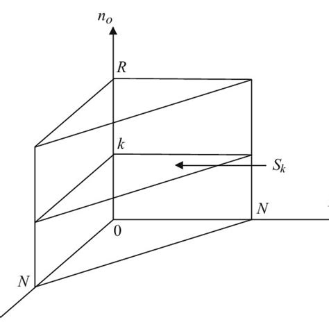 Pdf Methods For Analysis Of Queueing Models With Instantaneous And