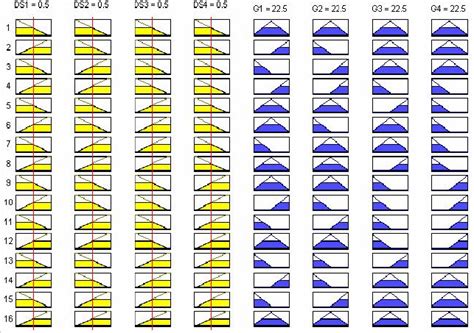 Fuzzy Controller Rule Viewer Screen In Simulink Download Scientific