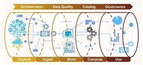 Meerah Karunanithi On Linkedin Datasciencesimplewods Data