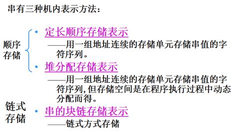 串的基础知识 线性表和串的区别 csdn博客