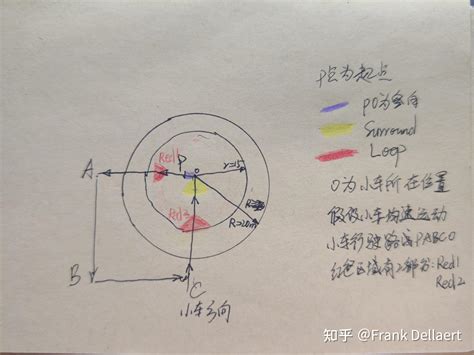 从liosam到fastlio回环设计的工程疼点 知乎