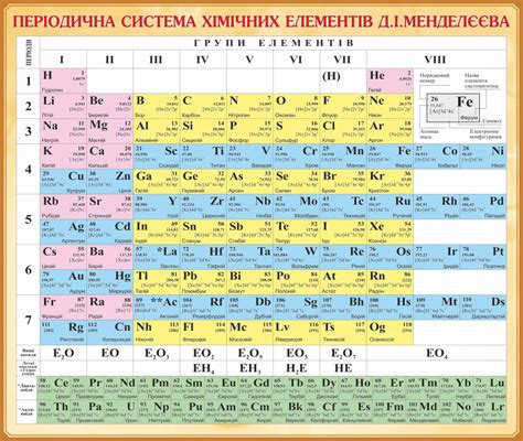 Стенди для кабінету Хімії • Купити недорого