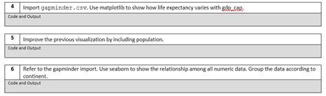 4 Import Gapmindercsv Use Matplotlib To Show How