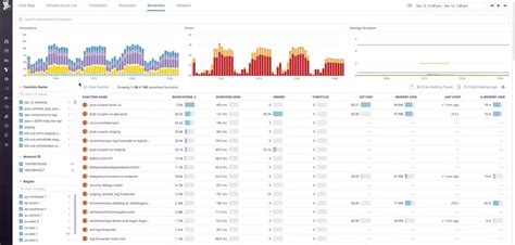 9 Best File Integrity Monitoring Fim Tools In 2025 Paid And Free