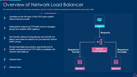 Overview Of Network Load Balancer Powerpoint Templates Slides And Graphics