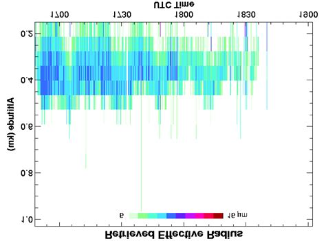 Retrieval Results For June 19 A Retrieved Liquid Water Content