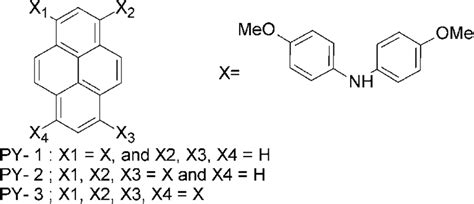 Molecular Structure Of Pyrene Based Htms This Figure Has Been Adapted