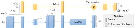 Learning Safe Multi Agent Control With Decentralized Neural Barrier