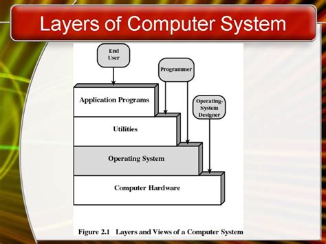 Introduction To Computer Administration Operating System Basics Operating