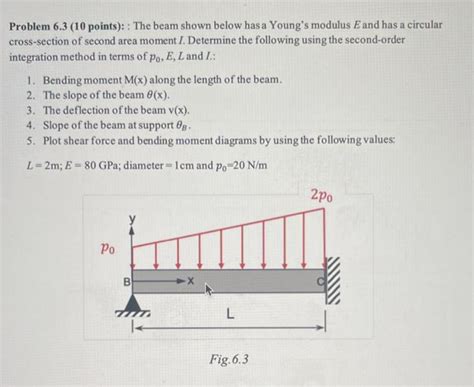 Solved Problem 63 10 Points The Beam Shown Below Has A