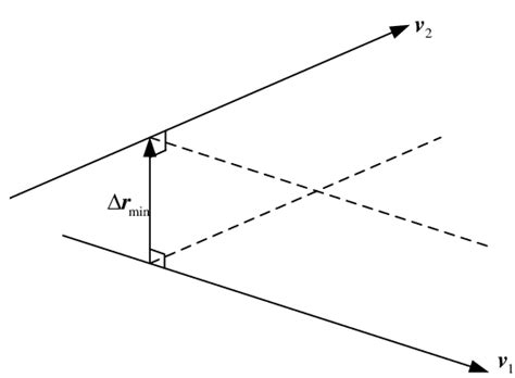 Closest Approach Points Between Two Orbits Download Scientific Diagram