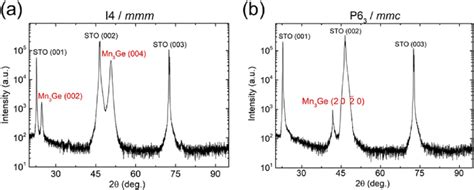 Xrd Patterns Of As Grown Mn 3 Ge Films With Tetragonal And Hexagonal Download Scientific