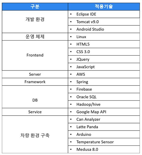 github moonhanna multicampus final