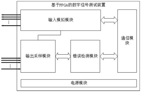digital signal testing device and method based on fpga eureka patsnap