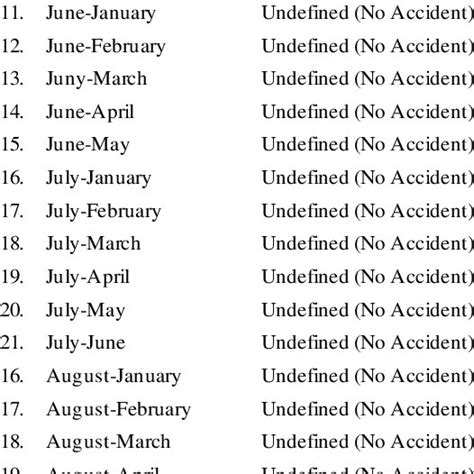 Safe T Score Calculation Results For January September 2019 Download