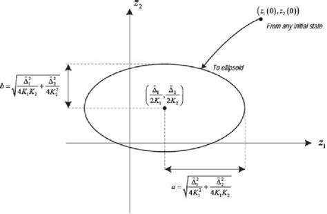 Figure From Agile Missile Autopilot Design Using Nonlinear Backstepping Control With Time