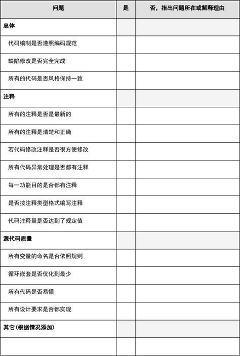 代码走查报告模板文档之家