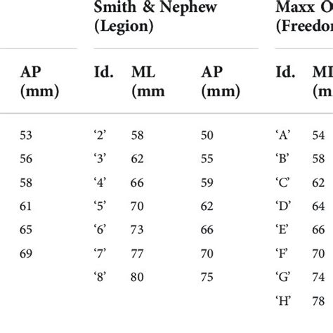 femur component sizing chart detailing the manufacturer model size