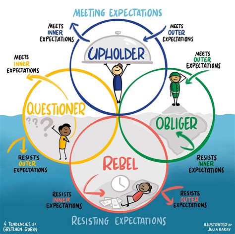 The Strategic Visual Process Hand Drawn Infographics