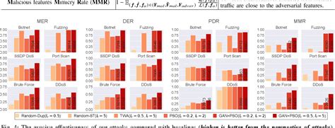 Figure 4 From Evaluating And Improving Adversarial Robustness Of