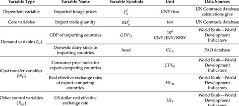 Symbols And Sources Of Key Variables Download Scientific Diagram