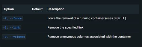 Os 18 Principais Comandos Do Docker Para Criar Executar E Gerenciar