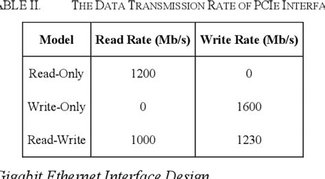 Table Ii From Design Of Pcie Gigabit Ethernet High Speed Data Interaction System Based On Fpga